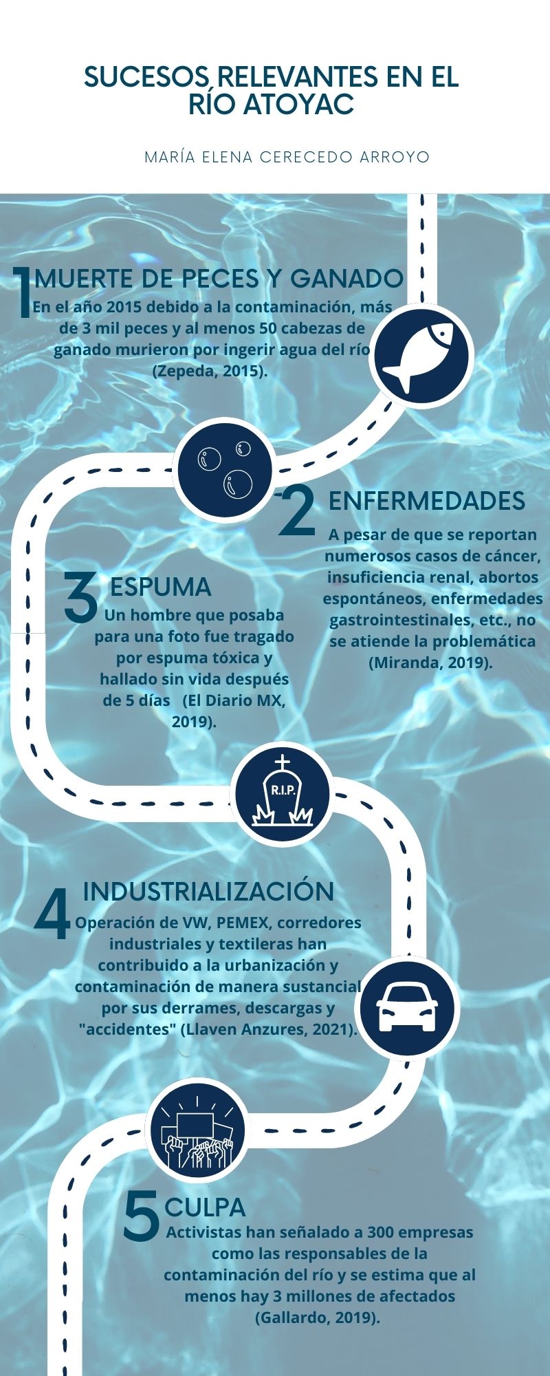 La importancia del Río Atoyac para el medio ambiente y la economía ...
